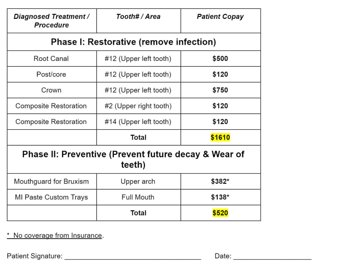 Treatment Planning with Templates for Dental Practices