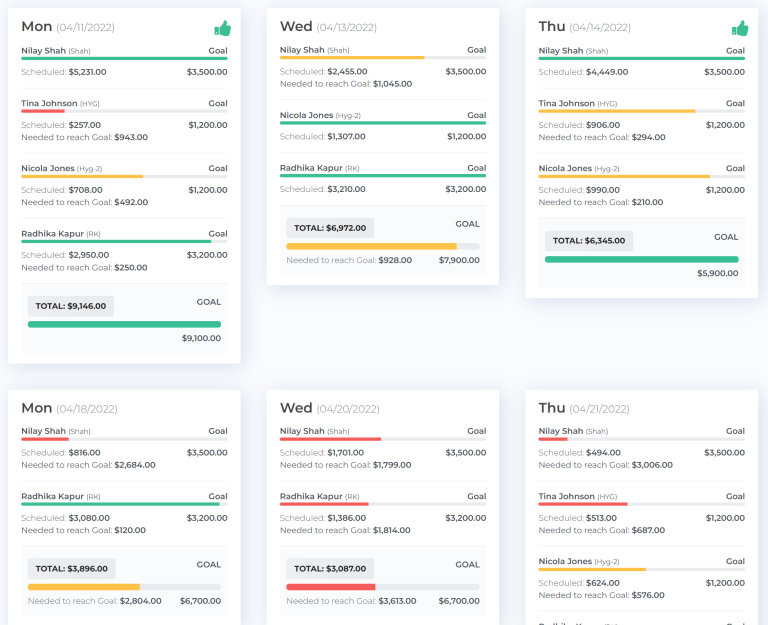 Dental Office Front Desk Duties Checklist and Routines