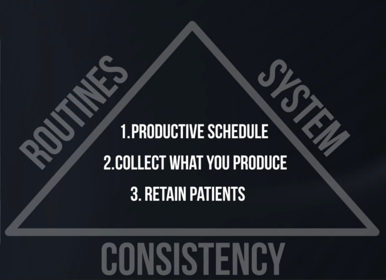 Dental Office Front Desk Duties Checklist and Routines