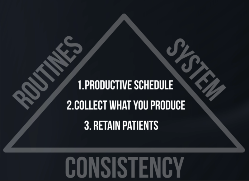 Dental Office Front Desk Duties Checklist and Routines